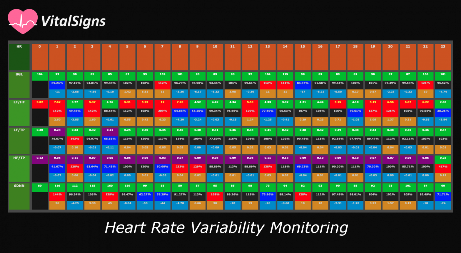 VitalSigns Technology – A Medical-class Real-time Cardiac & Health ...