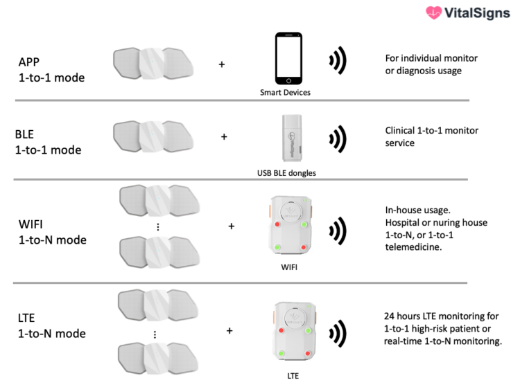 VSG101: A Multi-Band Biosensor Gateway Pioneering a New Era in Smart ...