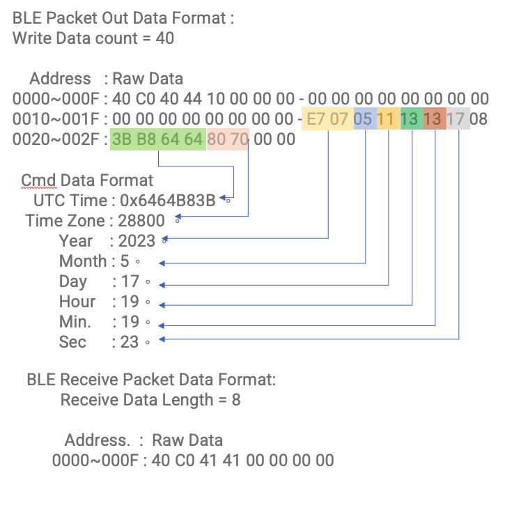 VS_MANUAL_VSH101_COMMAND_TABLE – VitalSigns Technology