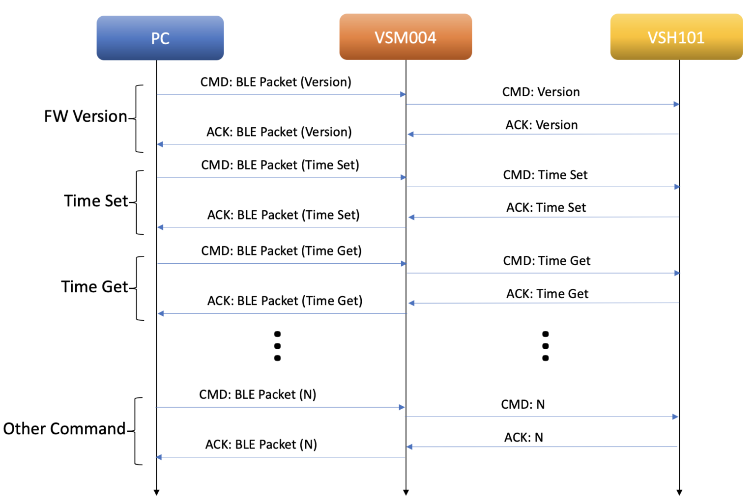 Manual_VSD_DONGLE_Table – VitalSigns Technology