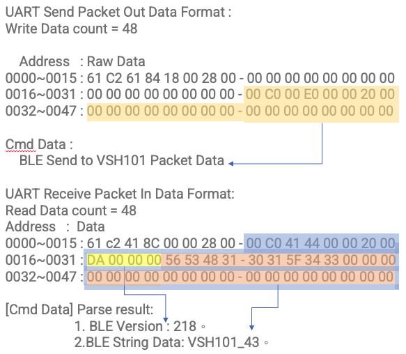 Manual_VSD_DONGLE_Table – VitalSigns Technology