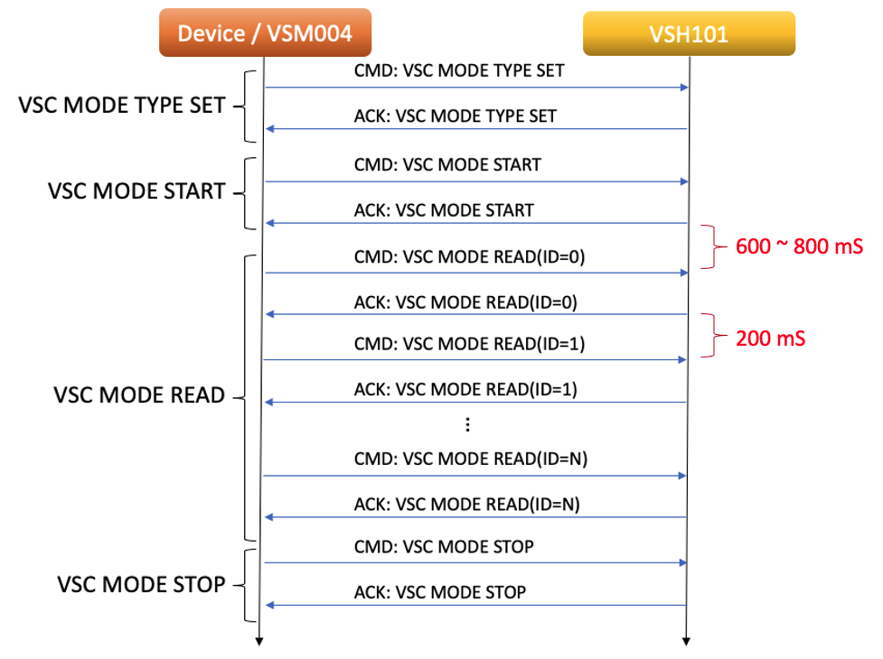 VS_MANUAL_VSH101_COMMAND_TABLE – VitalSigns Technology
