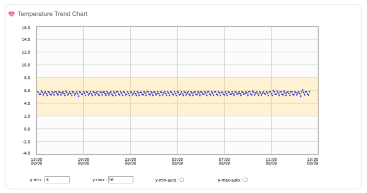 VS_SAFETY_09_TEMPERATURE_SENSOR_LIST_OF_VS_SAFETY – VitalSigns Technology