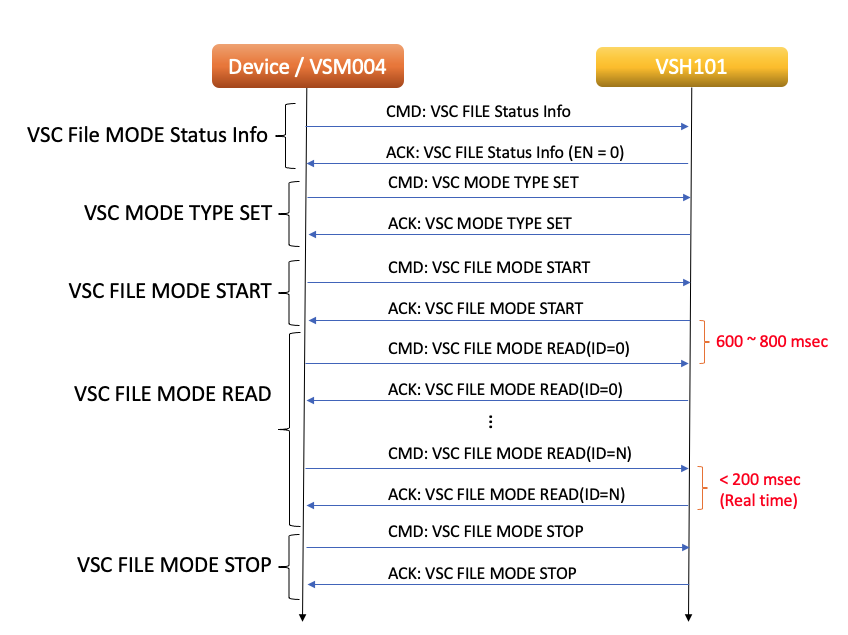 Manual_VSH101_VSC_FILE_MODE – VitalSigns Technology