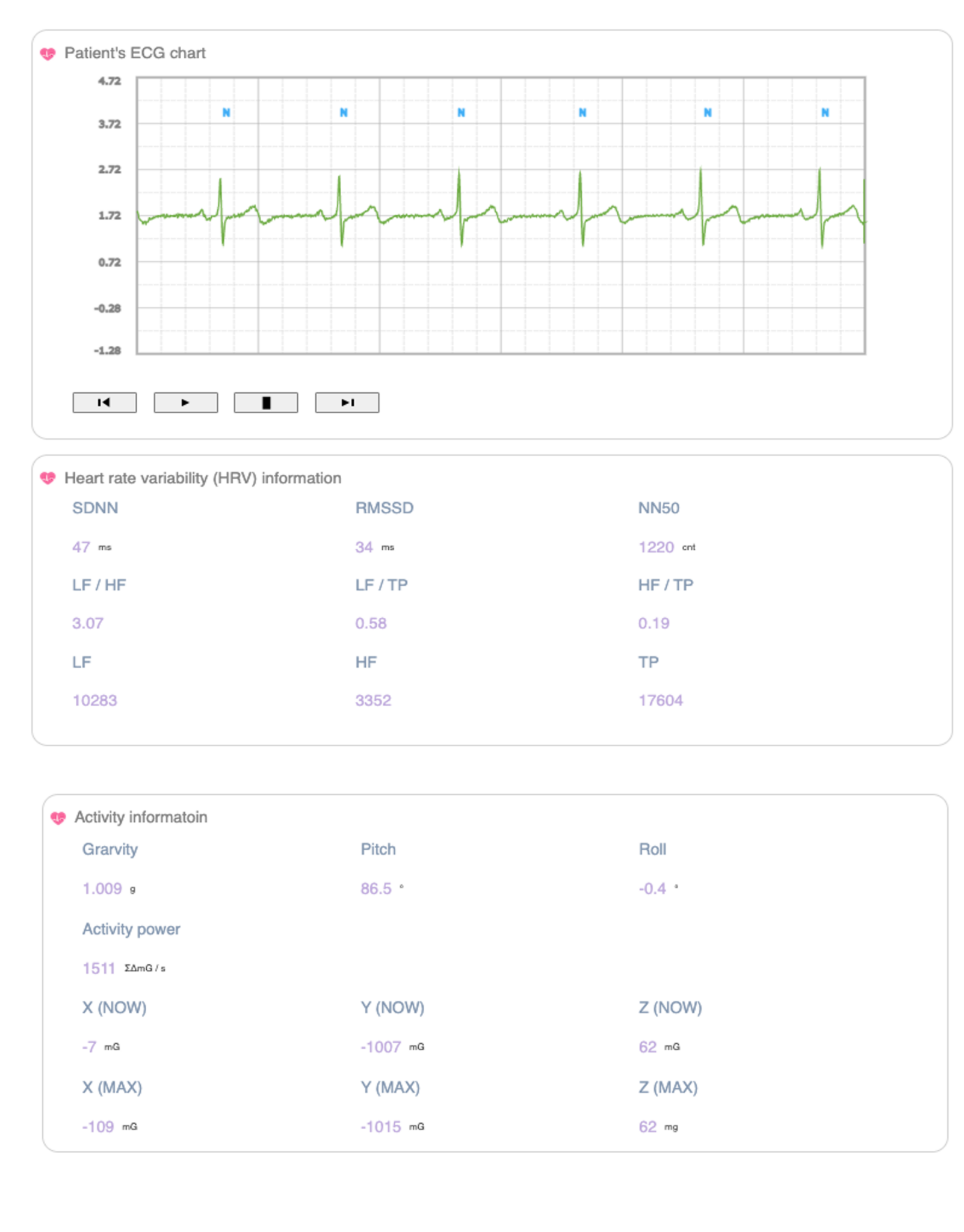 VitalSigns Technology – A Medical-class Real-time Cardiac & Health ...